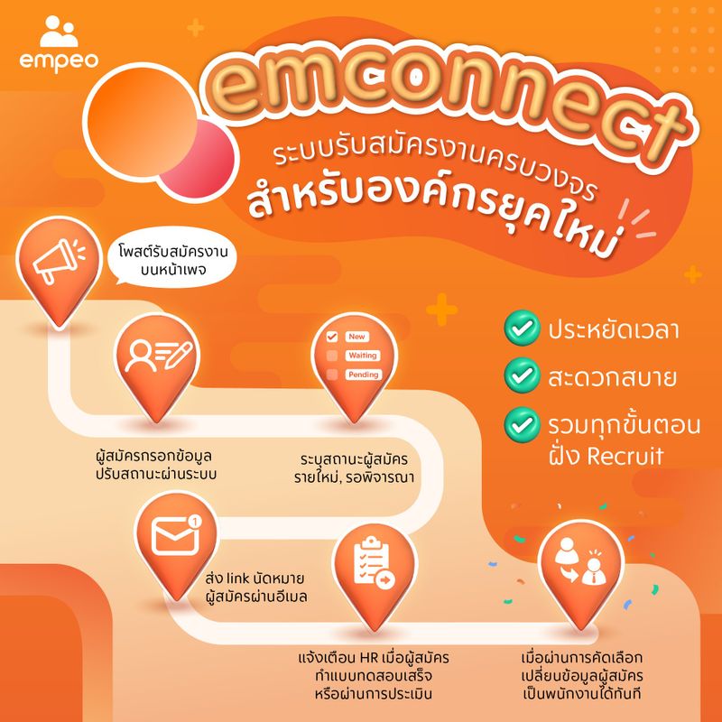 [empeo HRM Solution] 🟠emconnect ระบบรับสมัครงานครบวงจร สำหรับองค์กรยุค ...