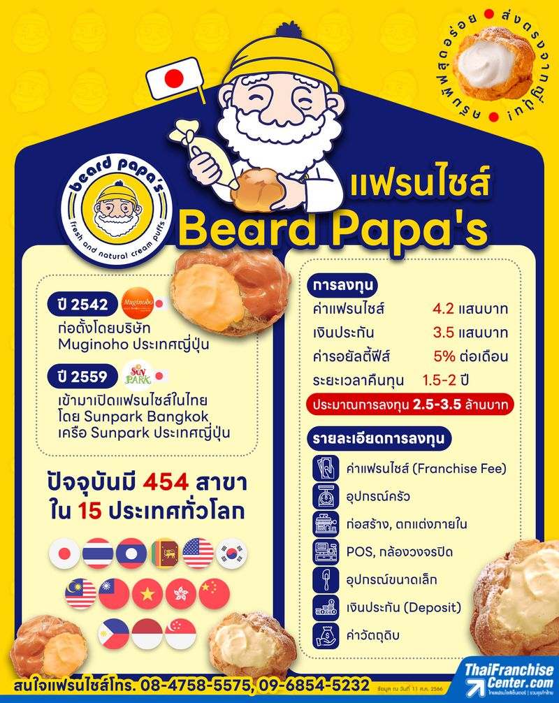 [ThaiFranchiseCenter] อยากซื้อแฟรนไชส์ Beard Papa´s ต้องดู! ปี 2542