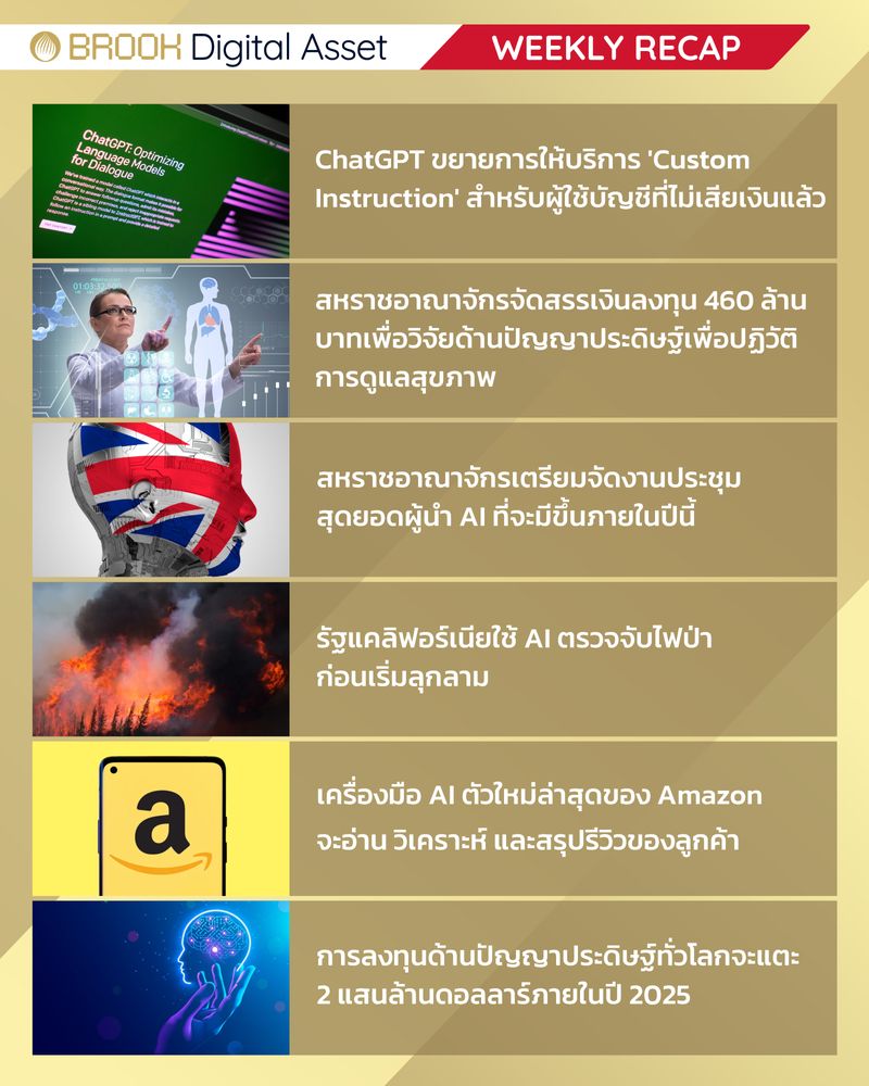 [Brook Digital Asset] 📣 Weekly Recap ChatGPT ขยายการให้บริการ ‘Custom Instruction’ สำหรับผู้ใช้ ...