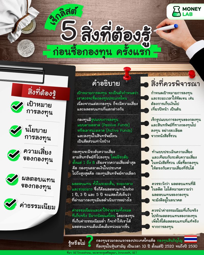 [MONEY LAB] เช็กลิสต์ 5 สิ่งที่ต้องรู้ ก่อนซื้อกองทุน ครั้งแรก