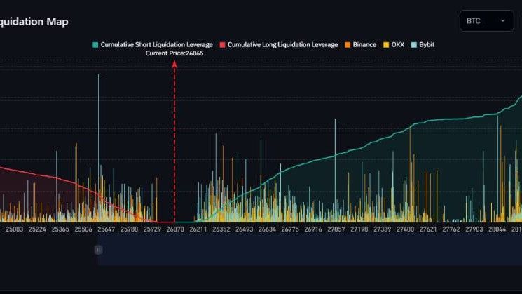 [Insight On-Chain : ส่องข้อมูลออนเชน] 🤨 วิเคราะห์แนวโน้มราคา Bitcoin ...