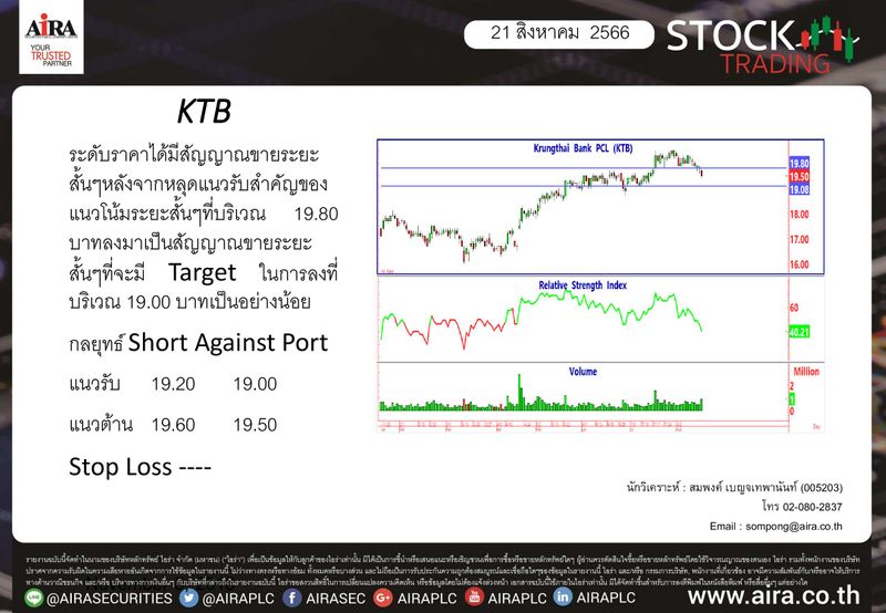 [AIRA SECURITIES] เทคนิค (21.08.2023) #SET Selective Buy