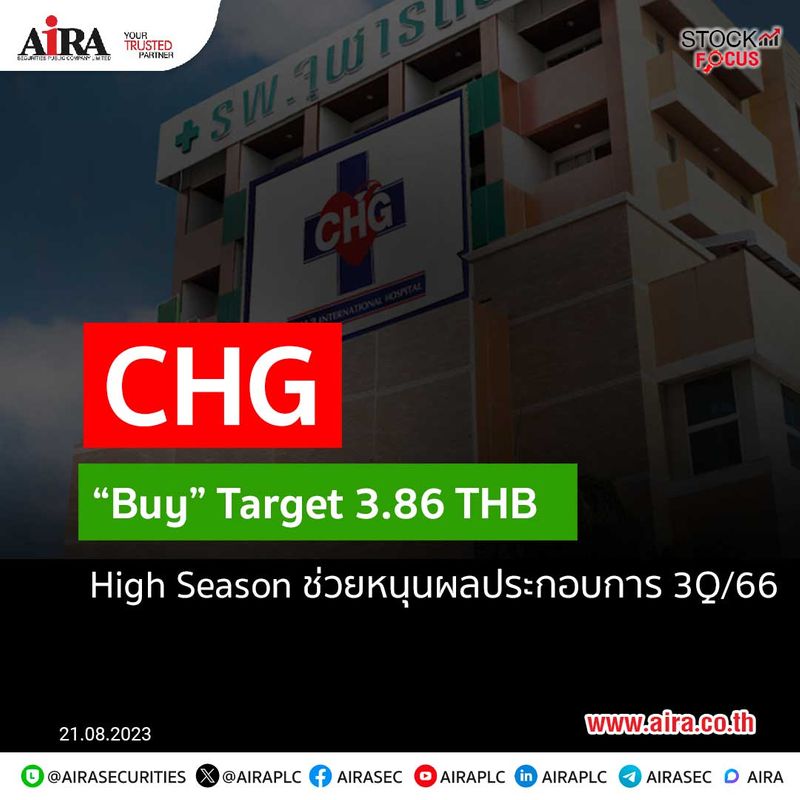 [AIRA SECURITIES] CHG : High Season ช่วยหนุนผลประกอบการ 3Q/66 / “Buy” Target 3.86 THB ...จากเป็น ...