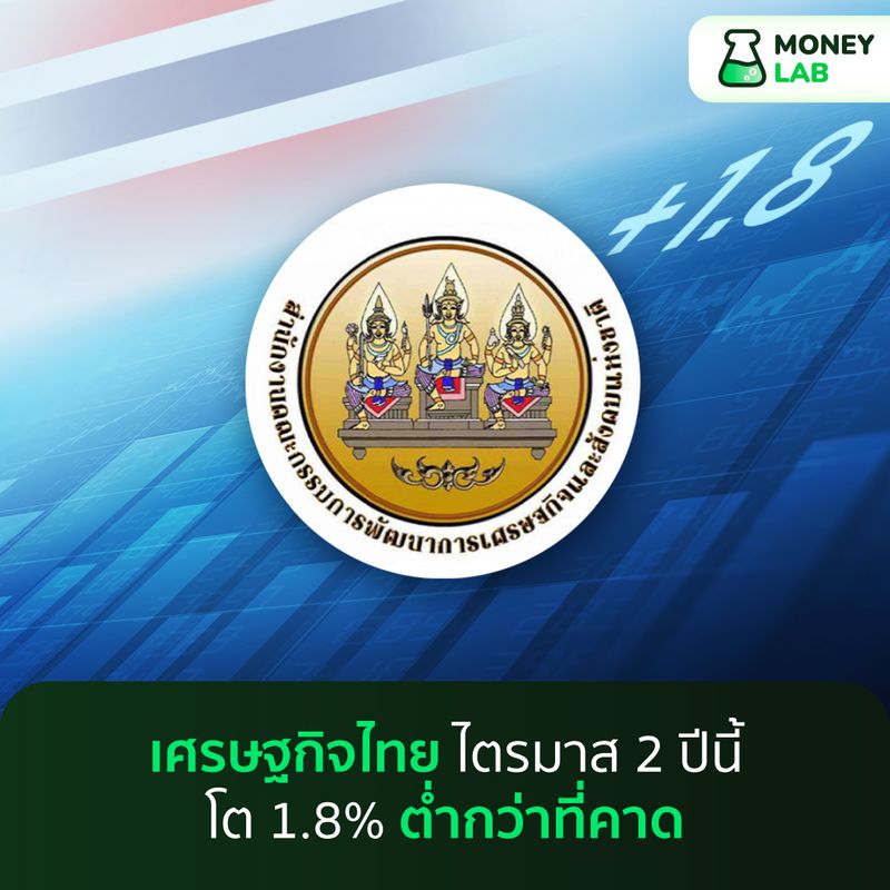 [MONEY LAB] เศรษฐกิจไทย ไตรมาส 2 ปีนี้ โต 1.8% ต่ำกว่าที่คาดไว้ที่ 3% สภาพัฒนาเศรษฐกิจและสังคม ...