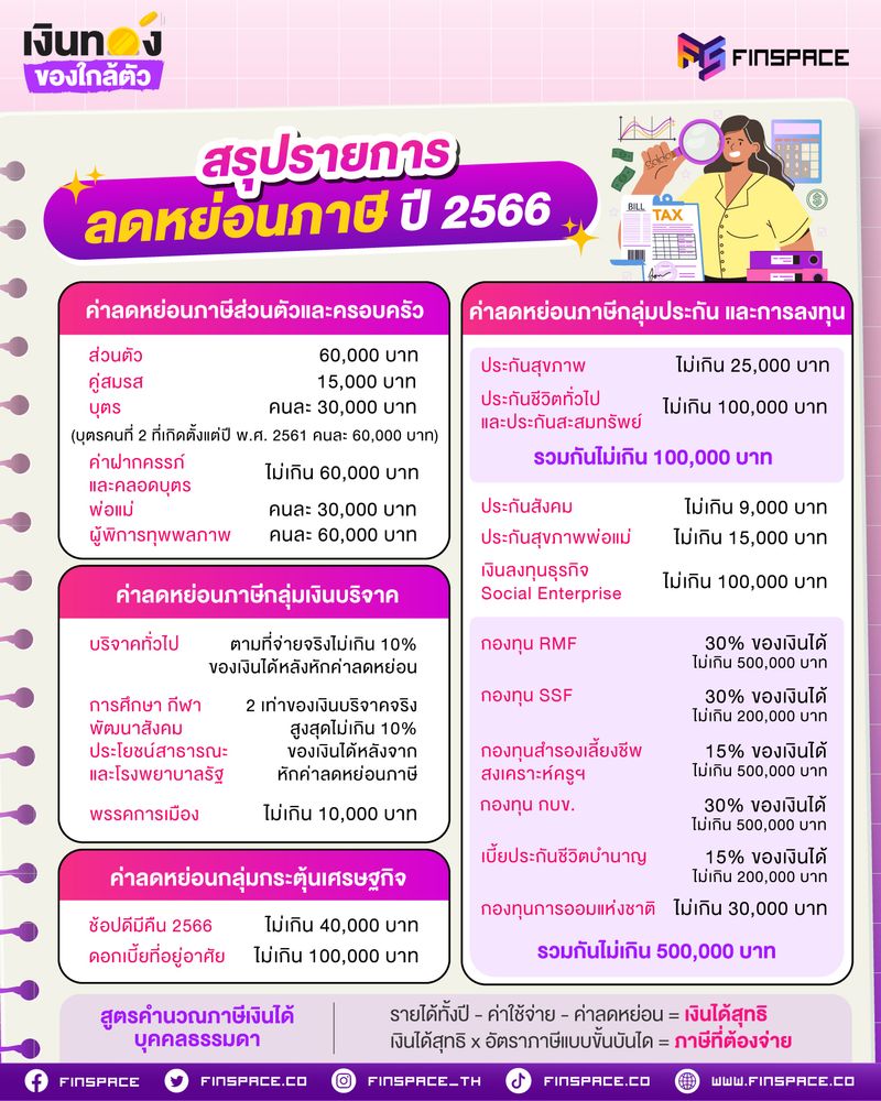 [FinSpace] สรุปรายการ ลดหย่อนภาษี ปี 2566 #เงินทองของใกล้ตัว l มาเตรียมตัวกันตั้งแต่เนิ่น ๆ ใน ...