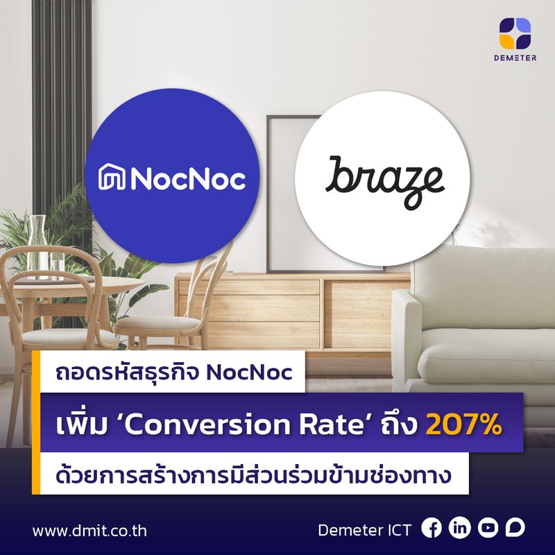 [Demeter ICT] ถอดรหัส NocNoc เพิ่ม Conversion Rate 207% จากการสร้างการมีส่วนร่วมข้ามช่องทาง ...