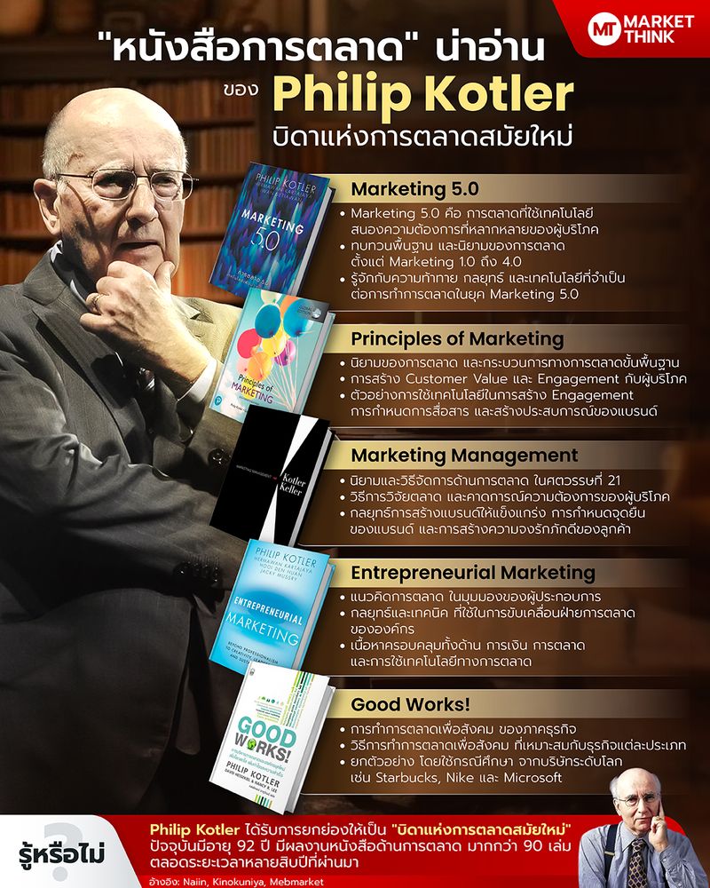 [MarketThink] "หนังสือการตลาด" น่าอ่าน ของ Philip Kotler บิดาแห่ง ...