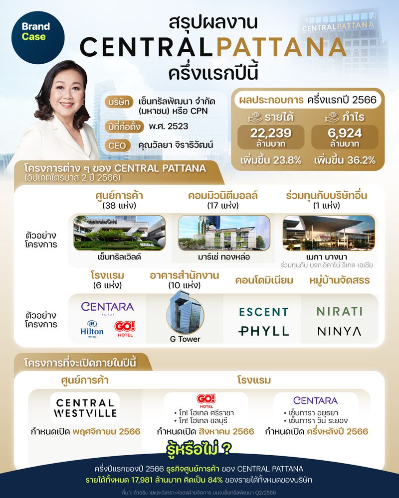 [BrandCase] สรุปผลงาน CENTRAL PATTANA ครึ่งแรกปีนี้