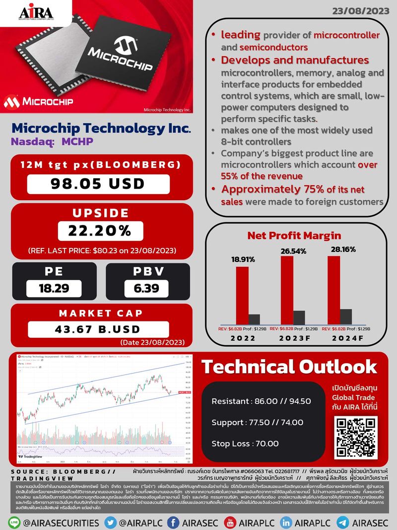 [AIRA SECURITIES] #AIRA Global Market Stock (23.08.2023) Weekly Global Stock, Microchip ...