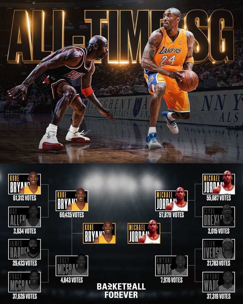 [kkd] โหวตช่วงเวลาที่ดีที่สุดในประวัติศาสตร์ Basketball Forever สมาชิก ...