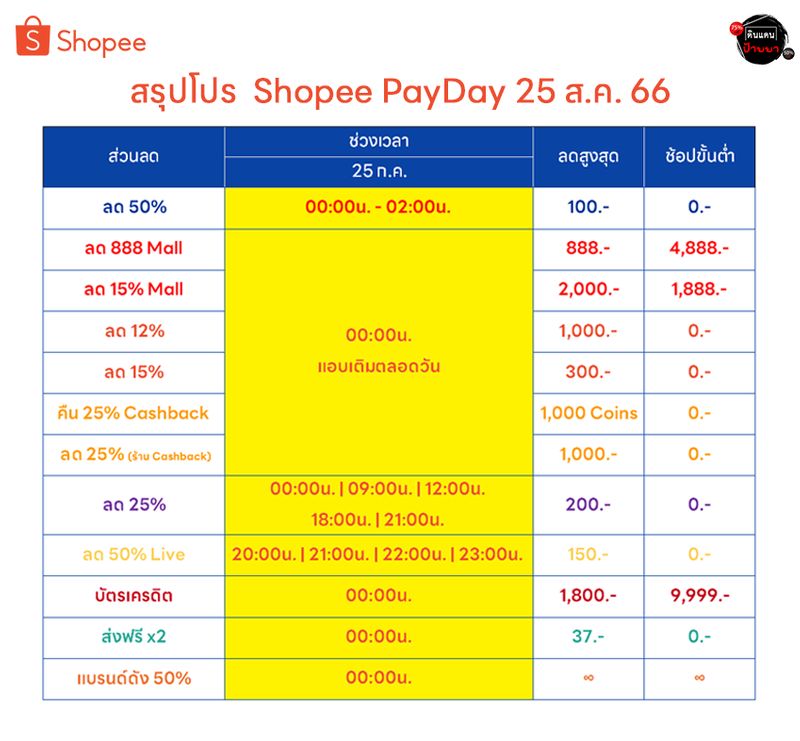 [ดินแดนแห่งการป้ายยา] สรุปโปร Shopee PayDay ประจำวันที่ 25 ส.ค. 66 👉 https://shope.ee/5pfQeeOsMV