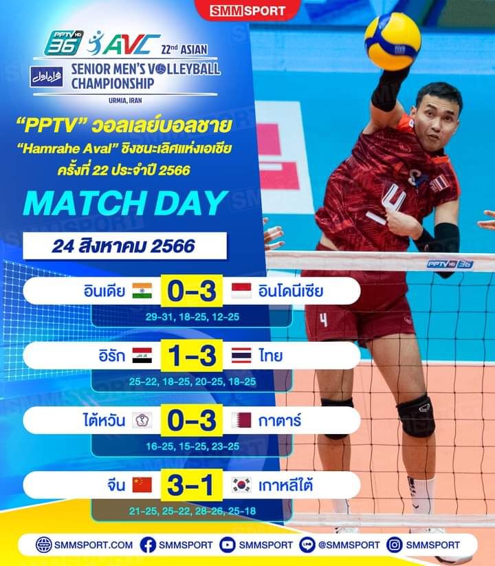 [วอลเลย์บอลที่รัก - Volleyball in Love] สรุปผลการแข่งขัน วันที่ 24 สิงหาคม 2566 สรุปผลการแข่งขัน ...