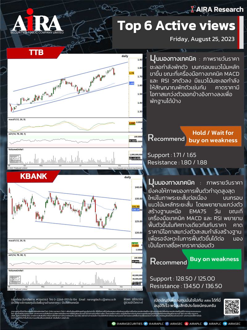 [AIRA SECURITIES] Top 6 Actives View (25.08.2023) #TTB : Hold / Wait for buy on weakness Support ...