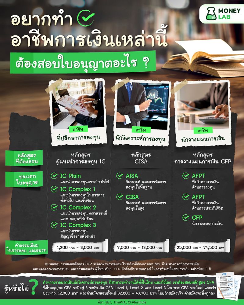 [MONEY LAB] อยากทำ อาชีพการเงินเหล่านี้ ต้องสอบใบอนุญาตอะไร