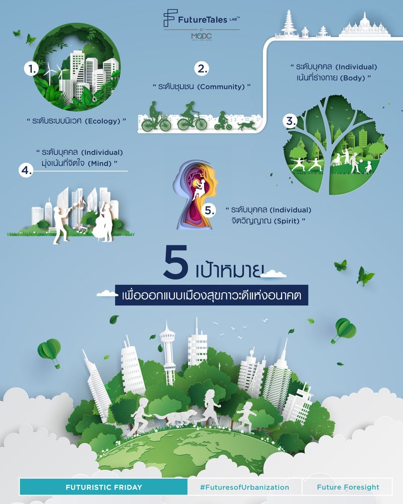 [FutureTales LAB by MQDC] 5 เป้าหมาย 10 ผลลัพธ์ เพื่อออกแบบเมืองสุขภาวะดีแห่งอนาคต ...