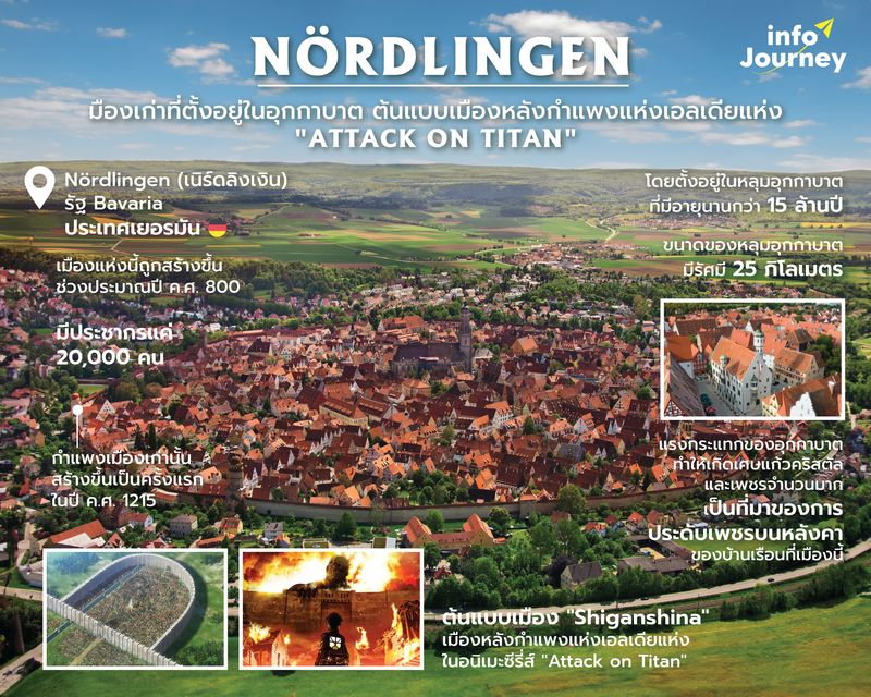 [InfoJourney] "Nördlingen" เมืองเก่าที่ตั้งอยู่ในอุกกาบาต ต้นแบบเมือง ...