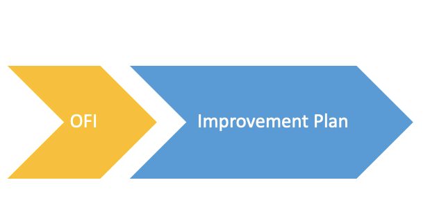 [EdPEx Story] จาก OFI สู่ Improvement Plan EP.4 ตารางเจ็ดช่องเครื่องมือแปลง OFI ให้เป็นรูปธรรม ...