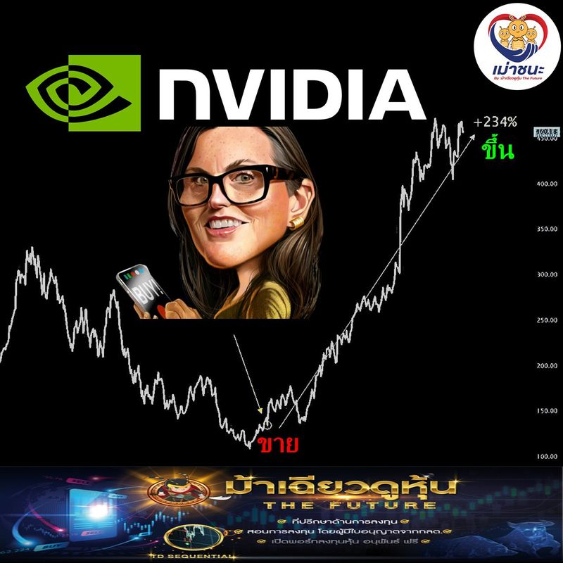 [ม้าเฉียว ดูหุ้น The Future] รู้หรือไม่ วันที่ 9 พฤศจิกายน 2565 คุณ แค ...
