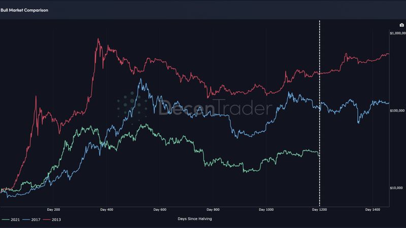 [insight On Chain ส่องข้อมูลออนเชน] 🚀 เมื่อไหร่ Bitcoin ถึงพร้อมจะมูฟ