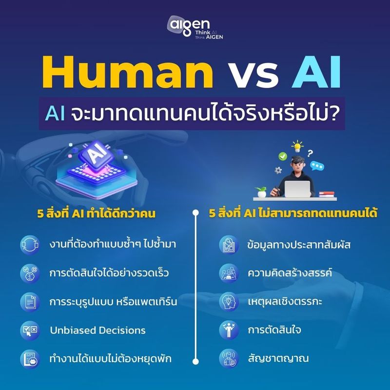 [AI GEN : ไอเจ็น] Human vs AI : AI จะมาทดแทนคนได้จริงหรือไม่? อ่าน ...