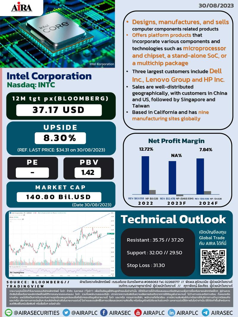 [AIRA SECURITIES] AIRA Global Stock (30.08.2023) Intel Corporation Nasdaq: INTC