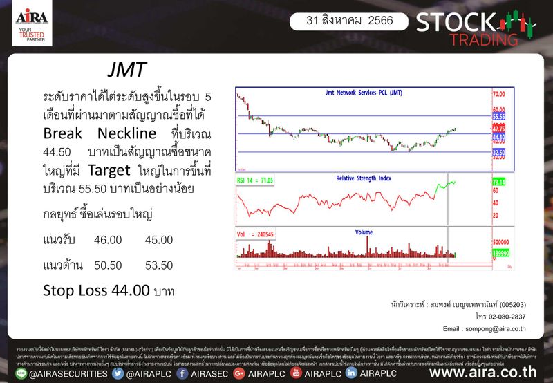 [AIRA SECURITIES] เทคนิค (31.08.2023) #SET Selective Buy