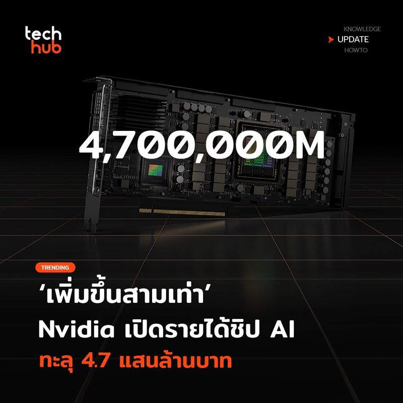 [Techhub] Nvidia เปิดรายได้ชิป AI ทะลุ 4.7 แสนล้านบาท [AI พารวย] นับตั้งแต่ทาง Nvidia หันมาพัฒนา ...