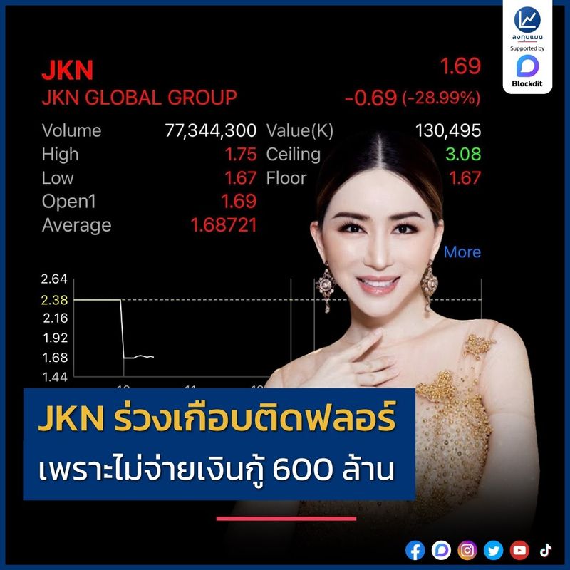 [ลงทุนแมน] JKN ร่วงเกือบติดฟลอร์ เพราะไม่จ่ายเงินกู้ 600 ล้าน เช้าวันนี้ บริษัท เจเคเอ็น โกลบอล ...