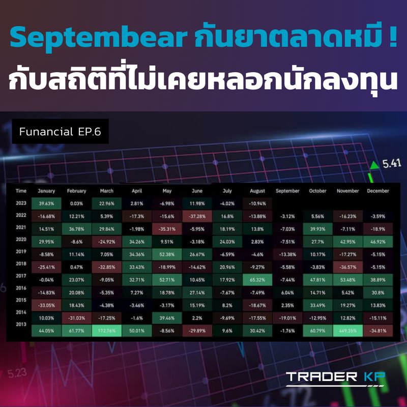 [ทันโลกกับ Trader KP] 🚀 [#Funancial EP.6] Septembear เดือนหมีไม่ใช่เพียงเรื่องตลก ! หลังจากพาไป ...