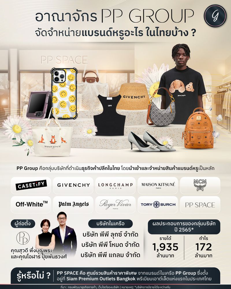 [ลงทุนเกิร์ล] อาณาจักร PP Group จัดจำหน่ายแบรนด์หรูอะไร ในไทยบ้าง