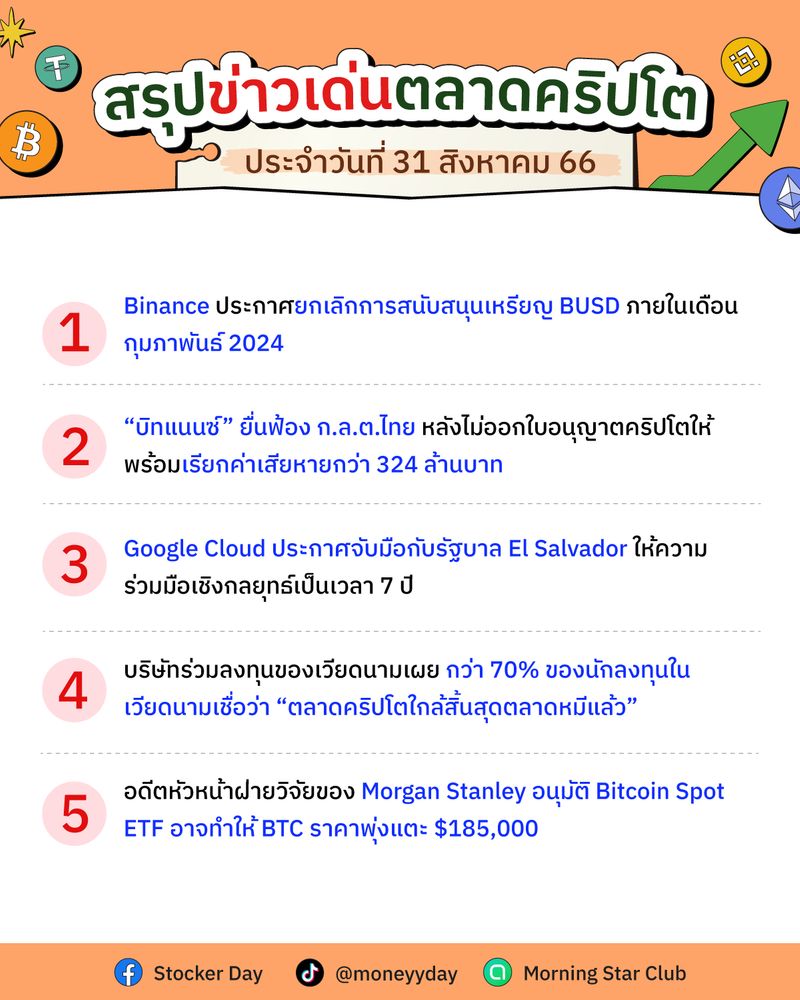 [Stocker Day] 🔥สรุปข่าวเด่นตลาดคริปโต 🔥 🗓ประจำวันที่ 31 สิงหาคม 66 . 🔸 Binance ประกาศยกเลิกการ ...