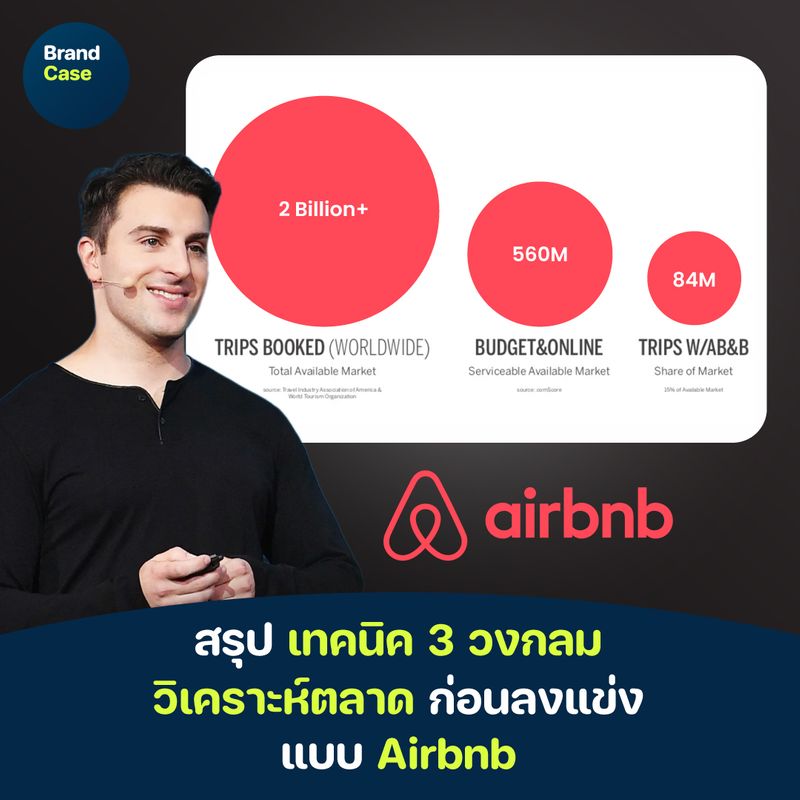 [BrandCase] สรุป เทคนิค 3 วงกลม วิเคราะห์ตลาด ก่อนลงแข่ง แบบ Airbnb 3 วงกลมที่ว่านี้ วงแรกชื่อ ...