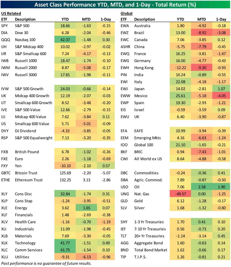 [Fun Manager] #ผลตอบแทนETFสิงหาคม รายสินทรัพย์ รายประเทศ เรียกได้ว่า ...