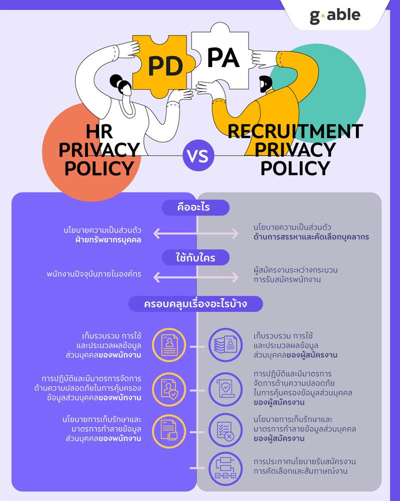 [G-Able] HR และ Recruitment Privacy Policy แตกต่างกันอย่างไร HR Privacy ...