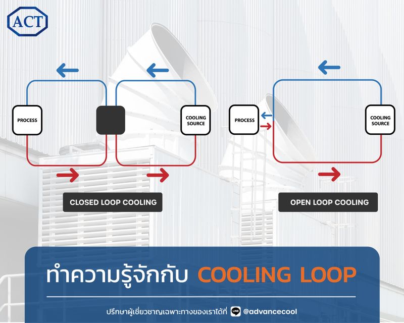 [Advance Cool Technology] ทำความรู้จักกับ Cooling Loop 𝗖𝗼𝗼𝗹𝗶𝗻𝗴 𝗟𝗼𝗼𝗽 ...
