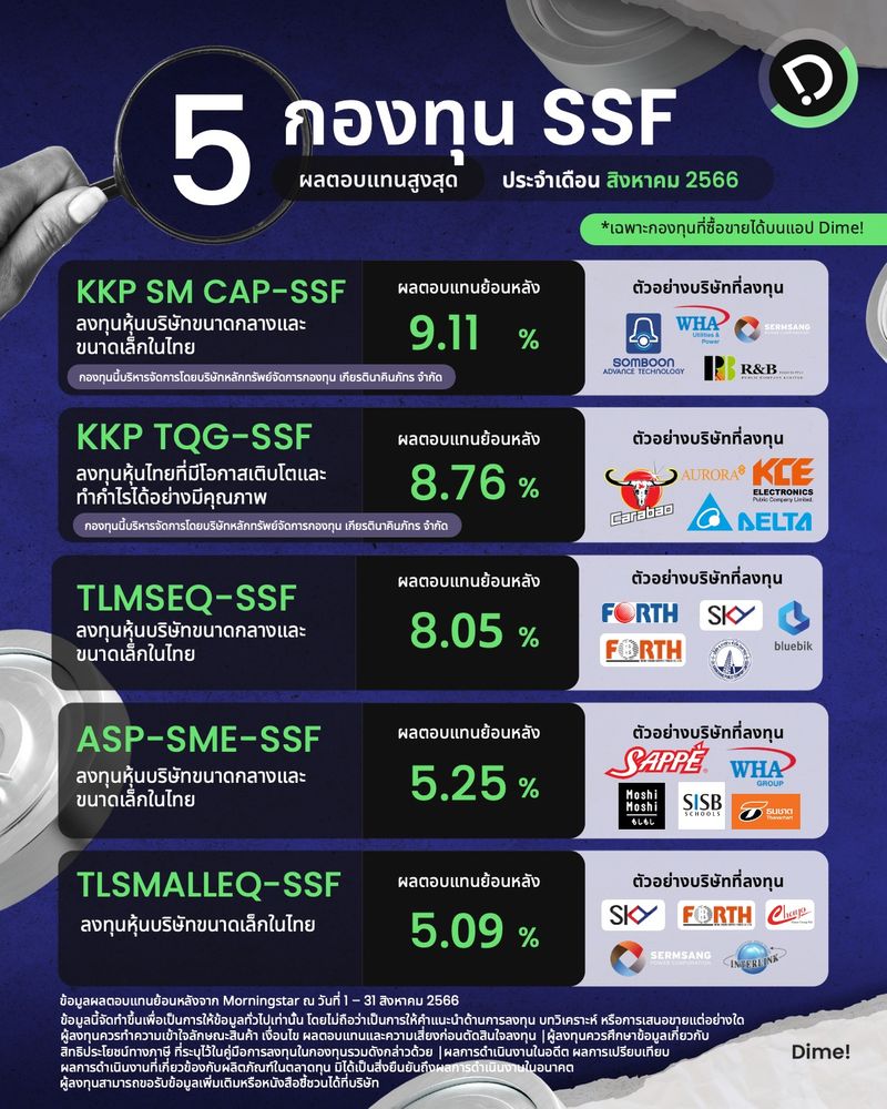 [Dime!] 5 อันดับกองทุน SSF ผลตอบแทนย้อนหลัง 1 เดือนสูงที่สุด เดือน ส.ค. 66 ข้อมูลผลตอบแทน ...