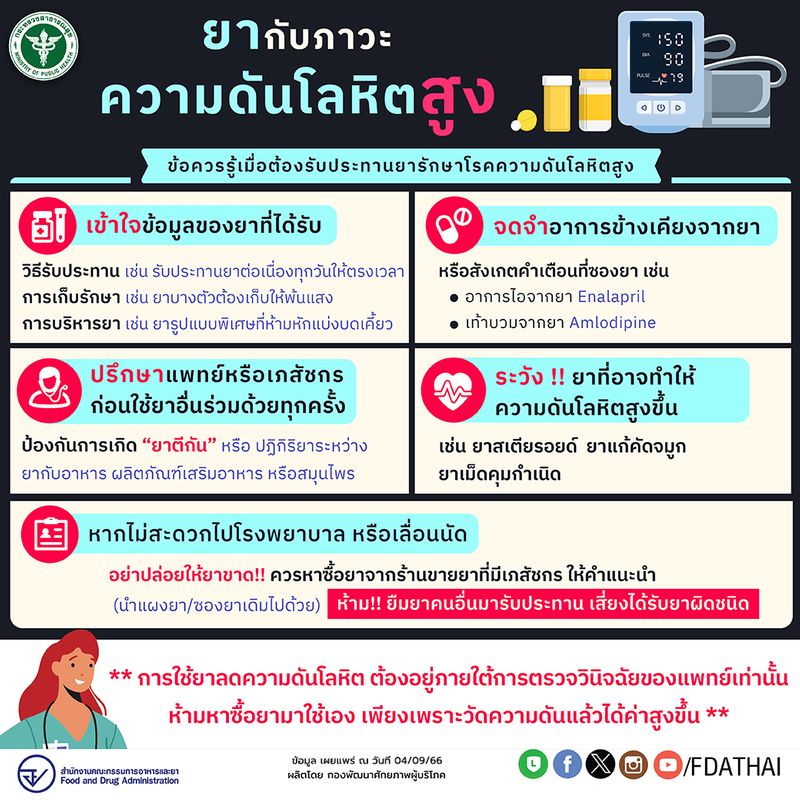 [fdathai] ยากับภาวะ “ความดันโลหิตสูง” สามารถติดตามบทความและข้อมูลอ้างอิงต่อได้ที่..>>https ...