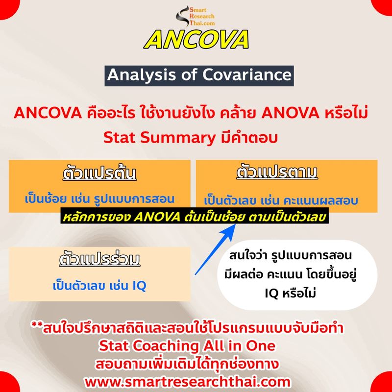 [SmartResearchThai] 🔸️Stat Summary🔸️ ANCOVA: Analysis of Covariance