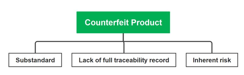 [Littledino] Counterfeit Product เดือนที่ผ่านมา ในการทำงานพบเจอท่อเหล็ก ...