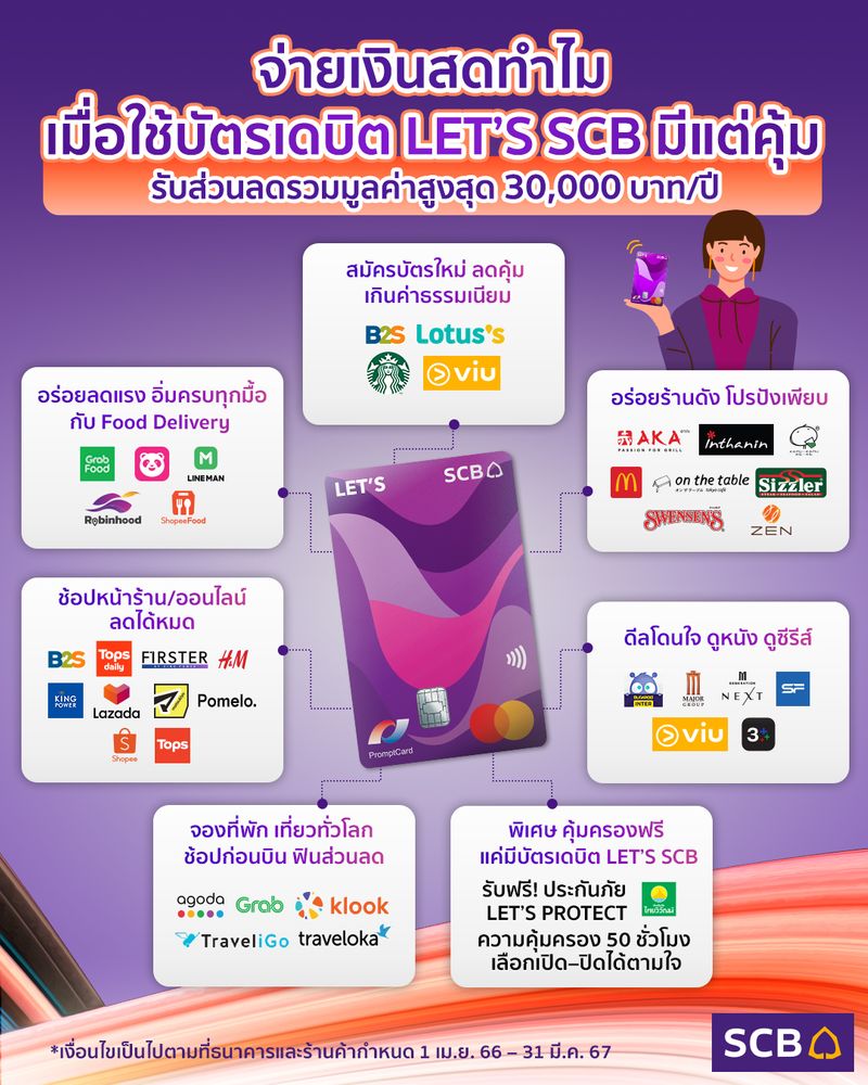 [SCB Thailand] จ่ายเงินสดไปทำไม เมื่อใช้บัตรเดบิต LET’S SCB มีแต่คุ้ม รับส่วนลดรวมมูลค่าสูงสุด ...