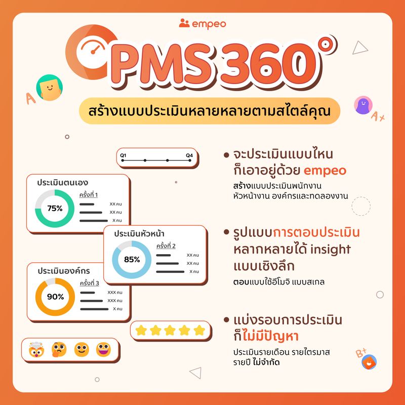 [empeo HRM Solution] ⏱ระบบประเมิน 360 เครื่องมือในการสร้างแบบประเมินในองค์กร สร้างได้ไม่จำกัด ...