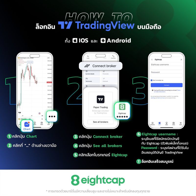 [Eightcap TH] How to ล็อกอิน TradingView บนมือถือ ก้าวข้ามขีดจำกัดแบบเดิมๆ อีกขั้น! TradingView ...