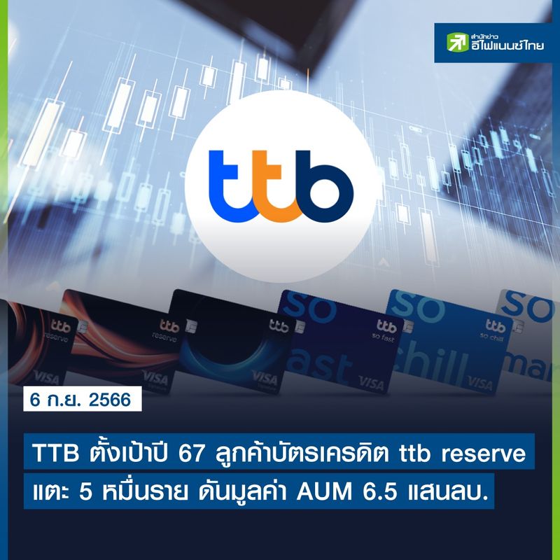 [efinanceThai - สำนักข่าวหุ้น และการลงทุน] TTB ตั้งเป้าปี 67 ลูกค้าบัตรเครดิต `ttb reserve` แตะ ...