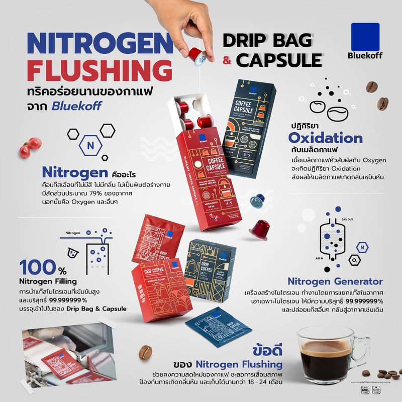 [Bluekoff] Nitrogen Flushing ทริคอร่อยนานของกาแฟ Drip Bag และ Capsule ...