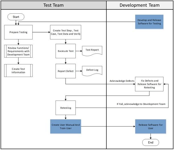 [Senna Labs] Software Testing มีกี่ประเภทและวิธีการเลือกใช้ให้เหมาะสม ...
