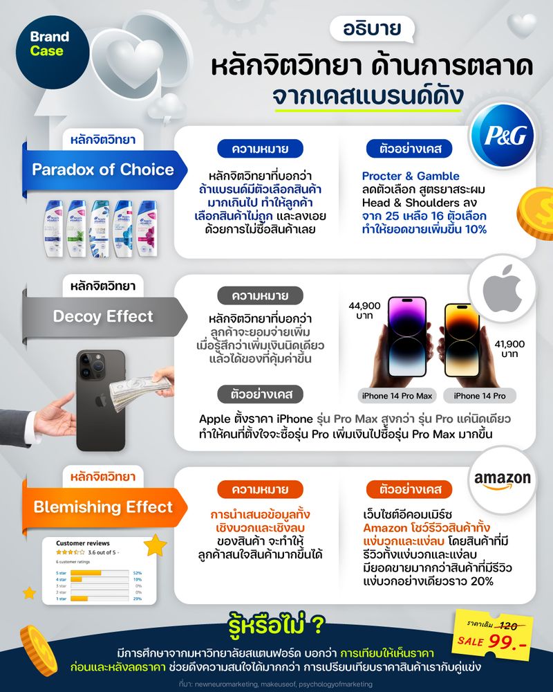 [BrandCase] อธิบาย หลักจิตวิทยา ด้านการตลาด จากเคสแบรนด์ดัง