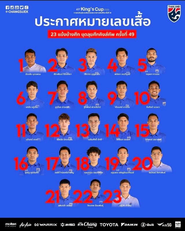 [Sorrasin ] "ขุนพลช้างศึกทีมชาติไทย" ประกาศรายชื่อ ชุด "คิงส์คัพ ครั้งที่ 49" https://m.facebook ...