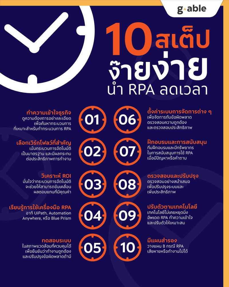 [G-Able] 10 Steps นำ RPA มาใช้เพื่อประหยัดเวลา ในยุคปัจจุบันที่เทคโนโลยีพัฒนาแบบก้าวกระโดด ส่งผล ...