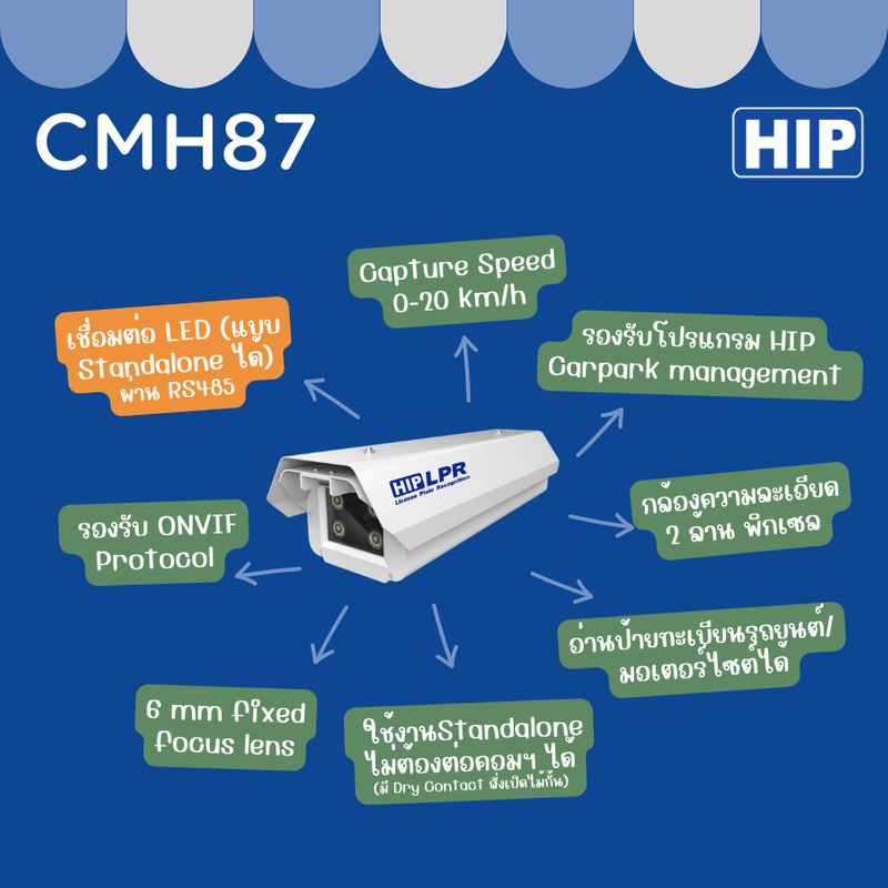 [Charoen Tech] กล้องอ่านป้ายทะเบียน hip แอดมินพบว่าในปัจจุบันลูกค้าให้ความสนใจระบบไม้กั้นรถยนต์ ...