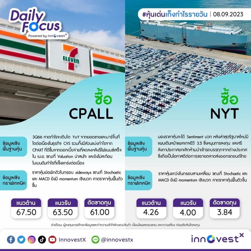 [InnovestX Securities ] Daily Focus 08/09/2023 แนะนำซื้อ CPALL/NYT